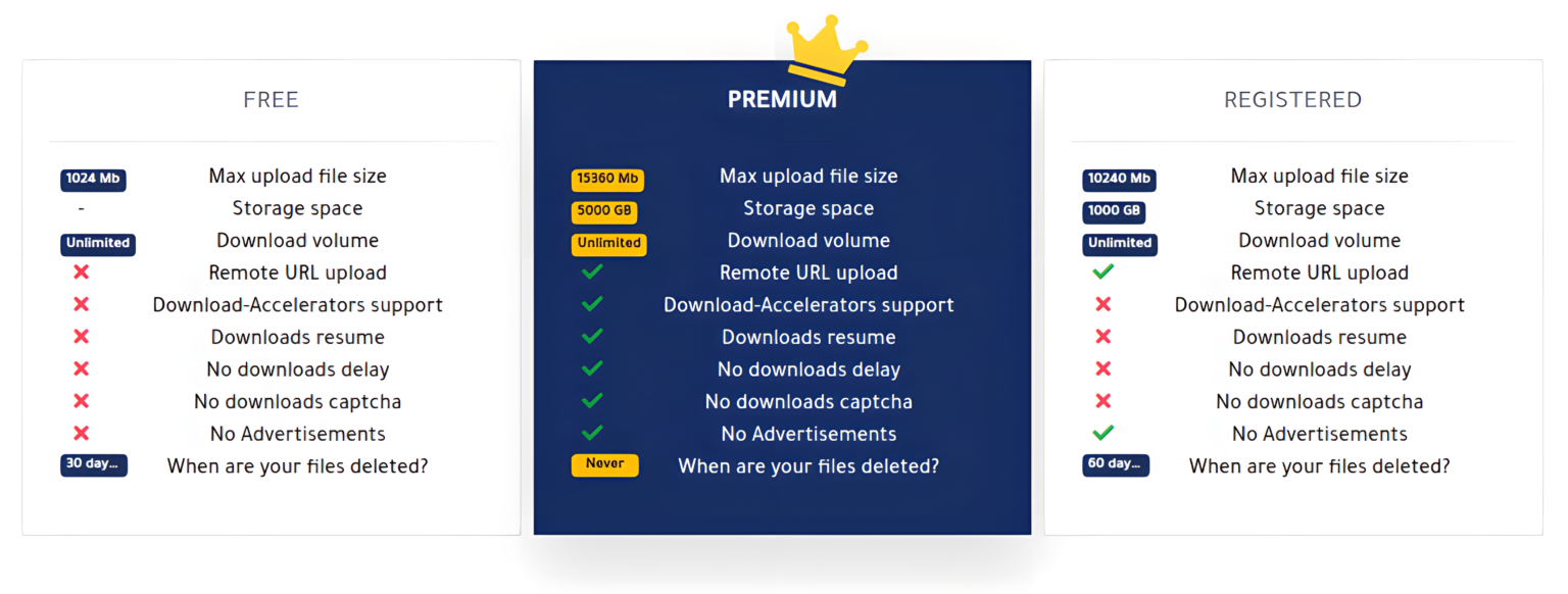 Uploady Premium Account